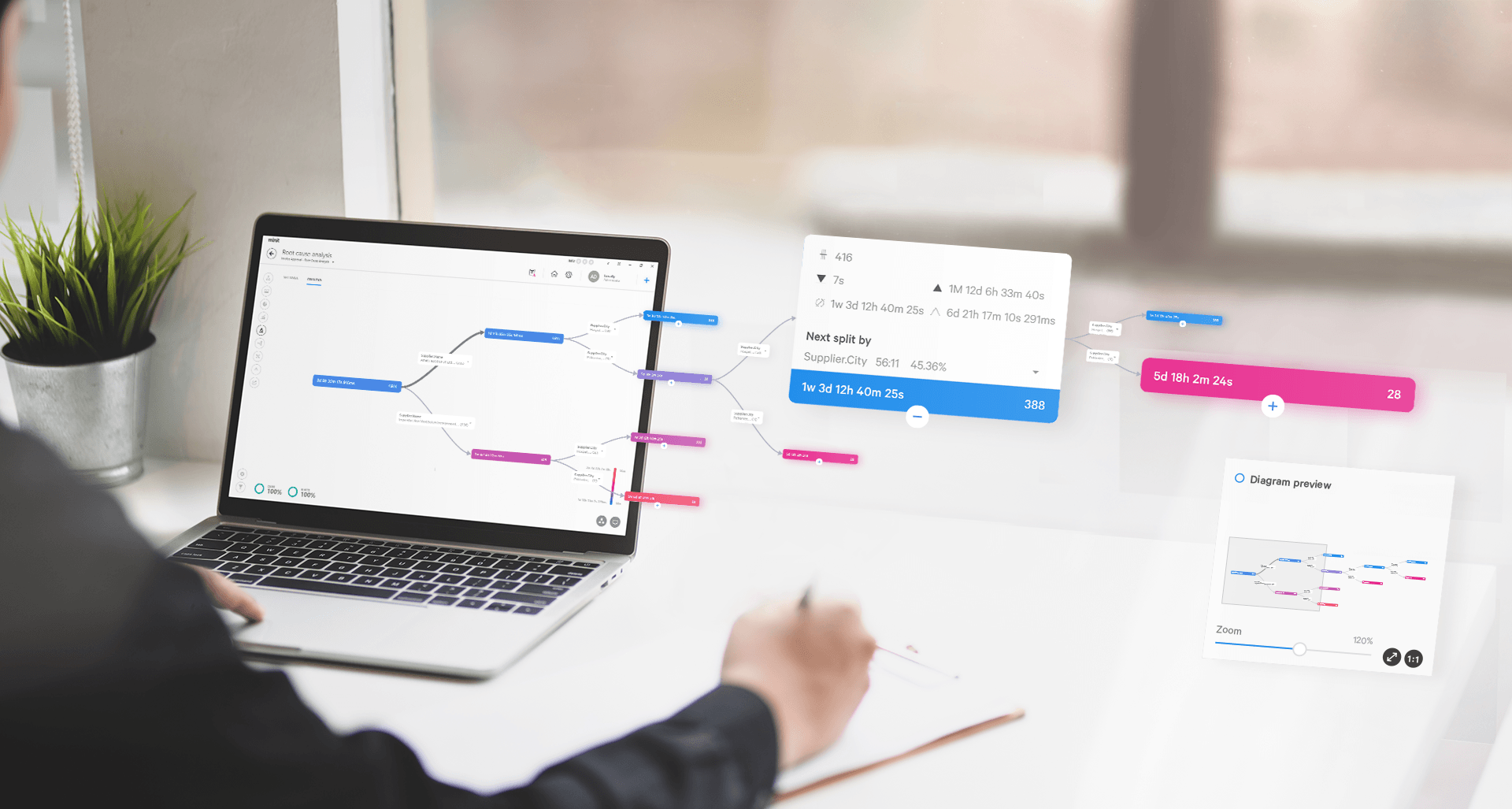 Minit 5.2: AI-powered Root-Cause Analysis en meer! - Coney Solutions